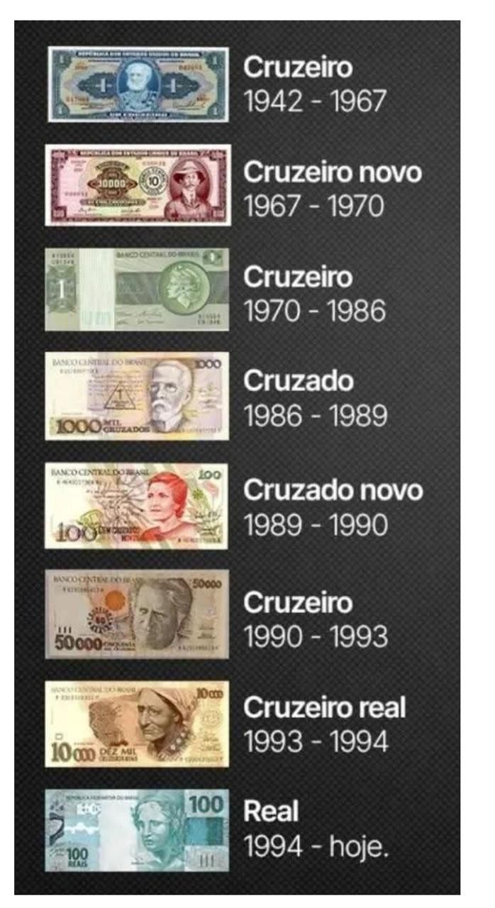 A História das Moedas do Brasil: da Instabilidade ao Real - Okai